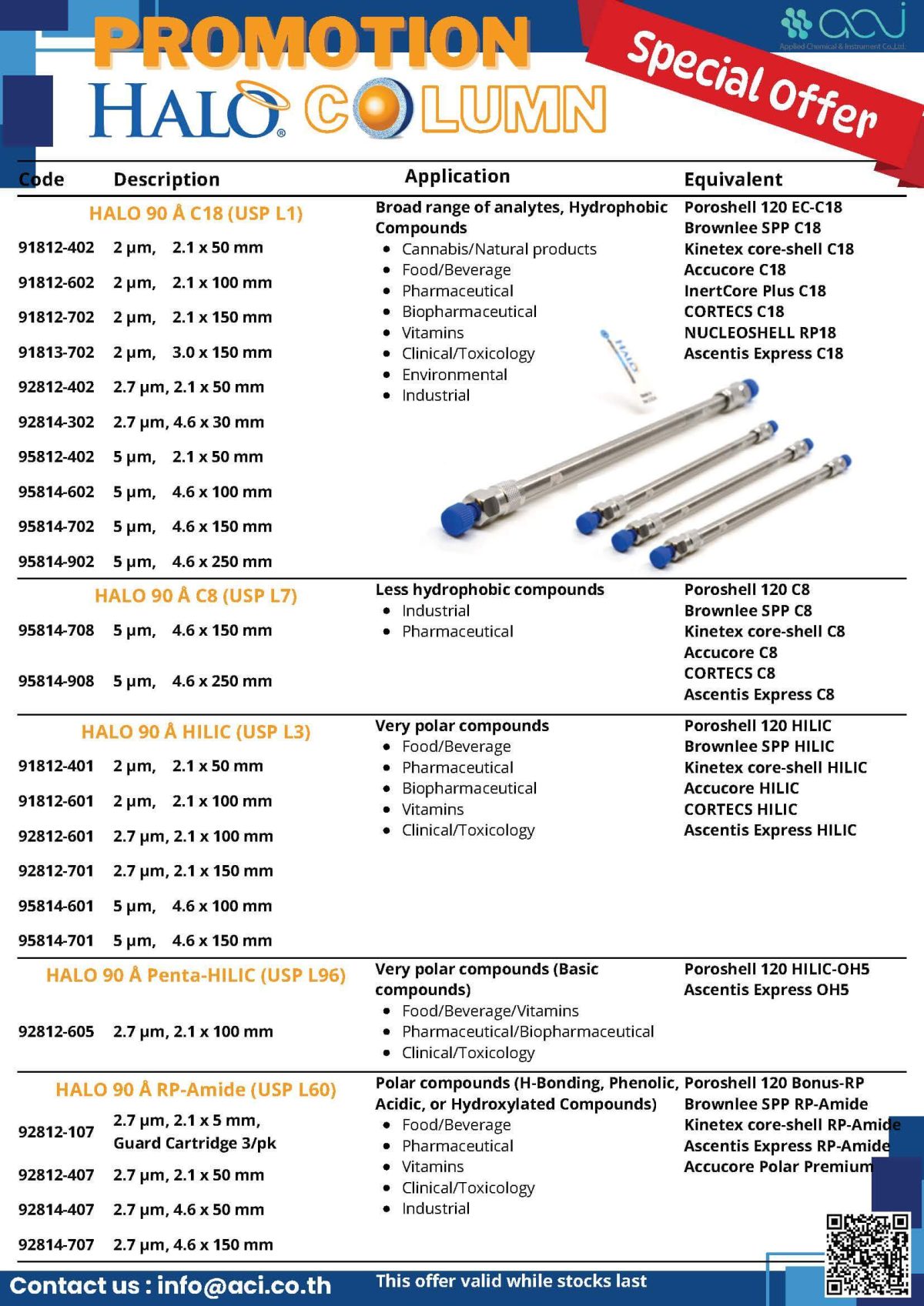 Hot Promotion — aci